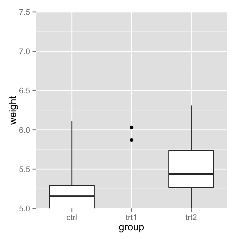 ggplot2-设置坐标轴_scale for y is already present. adding another sca-CSDN博客