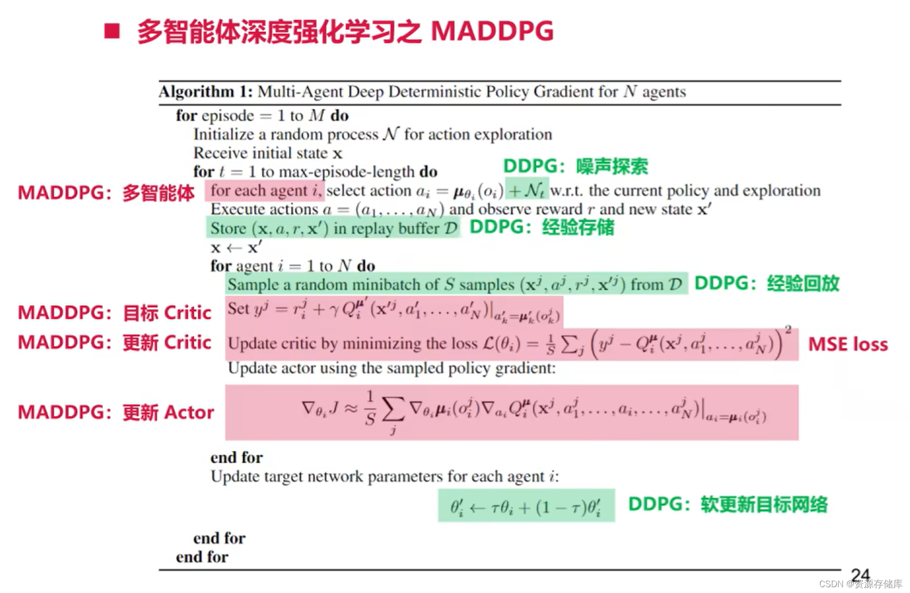 多智能体强化学习MARL课件_多智能体强化学习ppt-CSDN博客