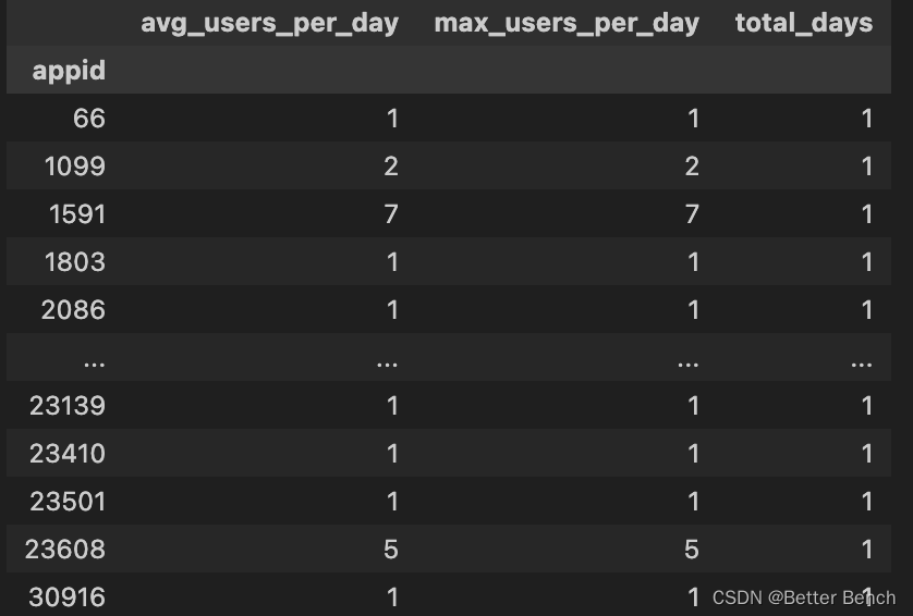 【2023 年第二届钉钉杯大学生大数据挑战赛初赛】 初赛 A：智能手机用户监测数据分析 问题一Python代码分析_钉钉杯2023a题-CSDN博客