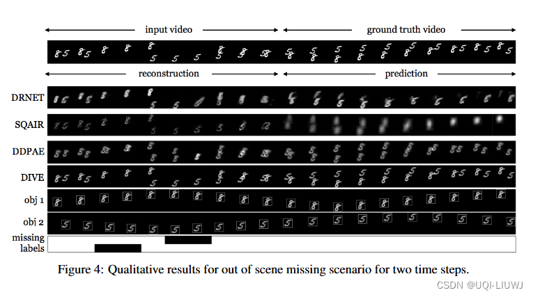 论文笔记：Learning Disentangled Representations of Video with Missing Data_unsupervised learning of ...