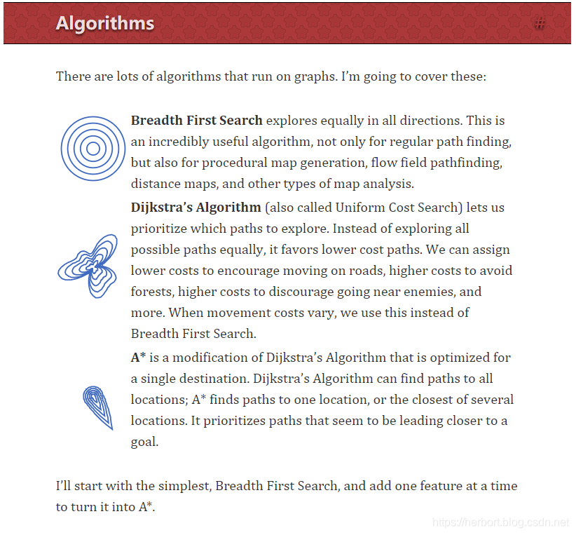 BFS算法、Dijkstra算法和A*算法的动画演示_bfs on grid animation-CSDN博客
