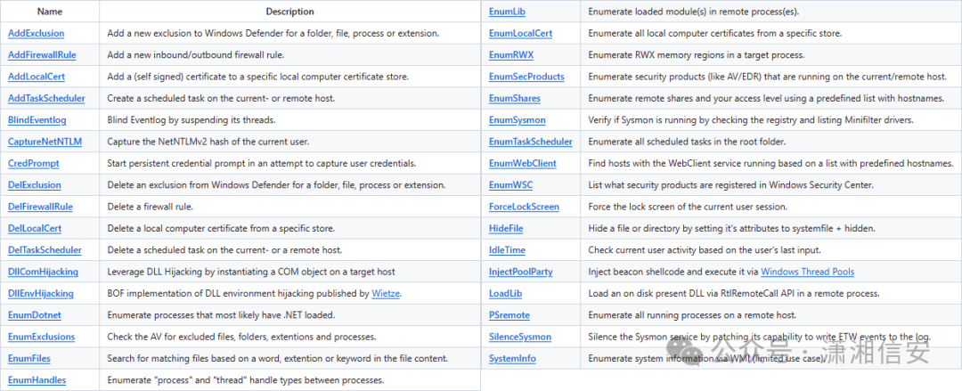 CobaltStrike插件PostExpKit更新 - 20240423_cobaltstrike 提权插件-CSDN博客