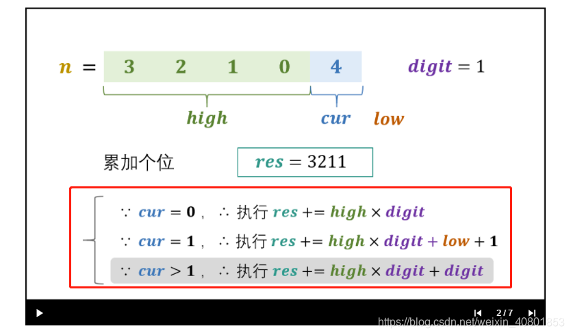 剑指 Offer 43. 1～n 整数中 1 出现的次数_java 1～n 整数中 1 出现的次数。 空间复杂度o(n)-CSDN博客