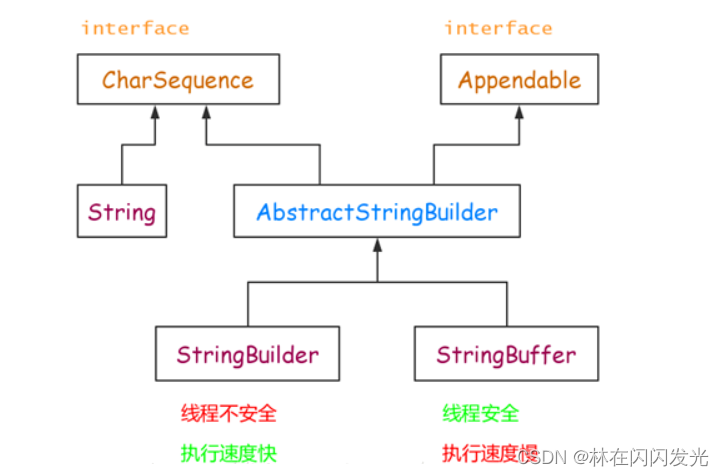 StringBuffer与StringBuilder的区别-CSDN博客
