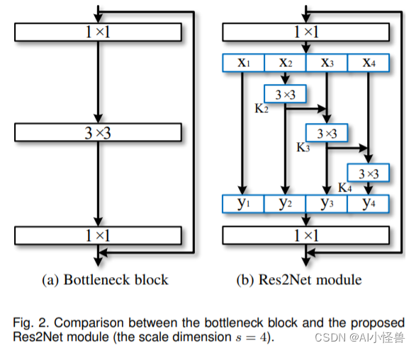 Yolov5优化：新型backbone网络Res2Net，超越ResNet，多尺度结构，提升物体检测立竿见影_res2net和resnet对比-CSDN博客