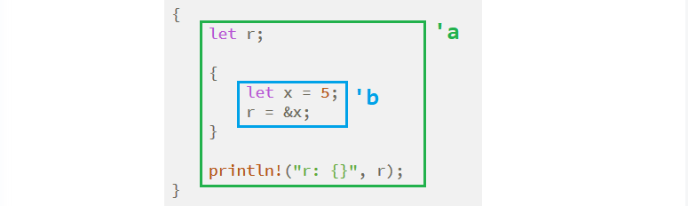 Rust生命周期和生命周期声明&‘作用Missing lifetime specifier_rust missing lifetime specifier-CSDN博客