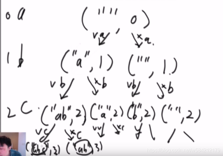 【递归2】打印一个字符串的全部子序列,包括空字符串python打印字符串的全部子序列包括空字符串 例如abc的全部子序列有