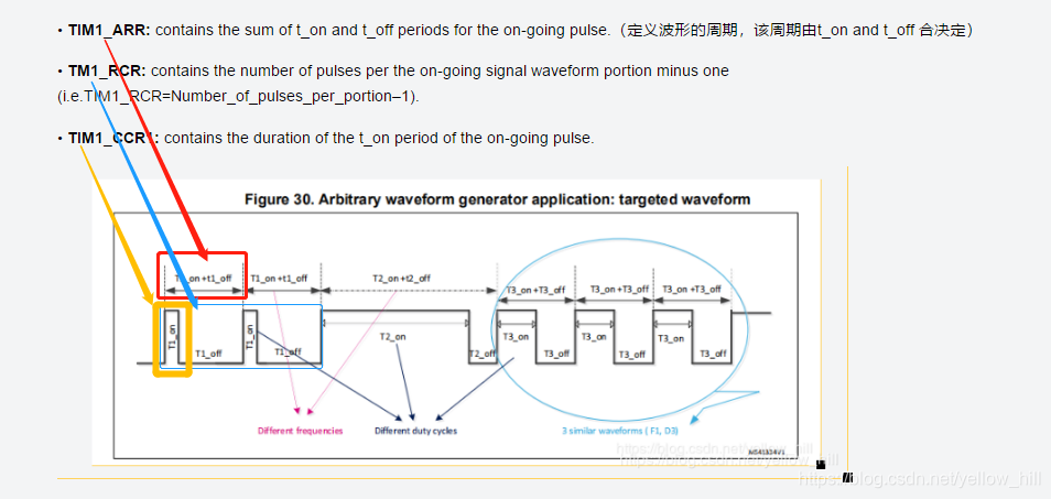 STM32 - 定时器的设定 - 基础 - 05 - Arbitrary waveform generation using timer DMAburst feature - 任意波形的序列 ...