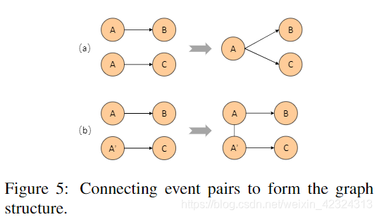 ELG: An Event Logic Graph_事理图谱数据集-CSDN博客