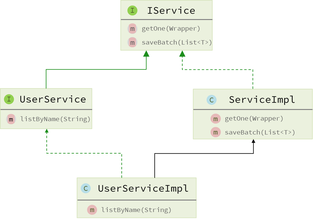 MybatisPlus-CSDN博客