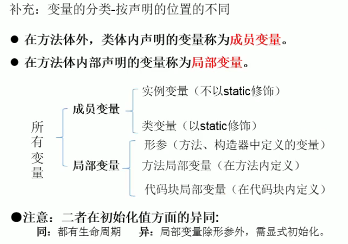 Java编程:深入理解权限修饰符与状态修饰符final和static Csdn博客