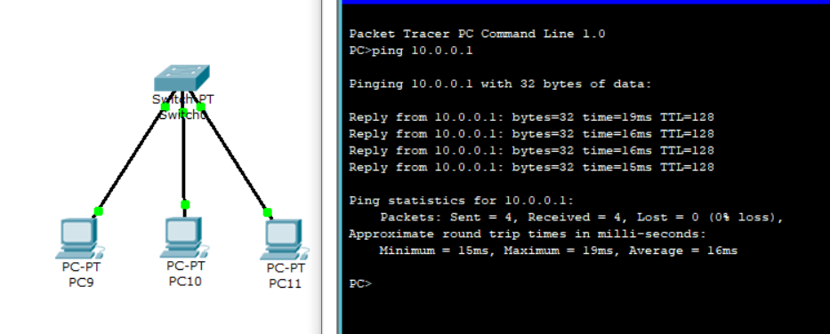 [计算机网络]实验报告三 各种网络设备构建局域网实验。用路由器构建局域网net4（PC0，PC1,PC2用Router连接）PC设置IP地址分别为10.0.0.2，11.1.0.2，12.2 ...