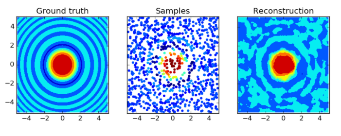 python实现反距离权重插值(IDW)_python反距离插值函数-CSDN博客