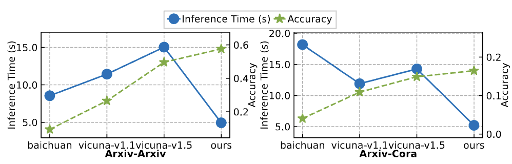 港大提出图结构大语言模型：GraphGPT_提出一种基于图结构的大语言模型思维推导形式,将 大语言模型的推导过程利用图结构-CSDN博客