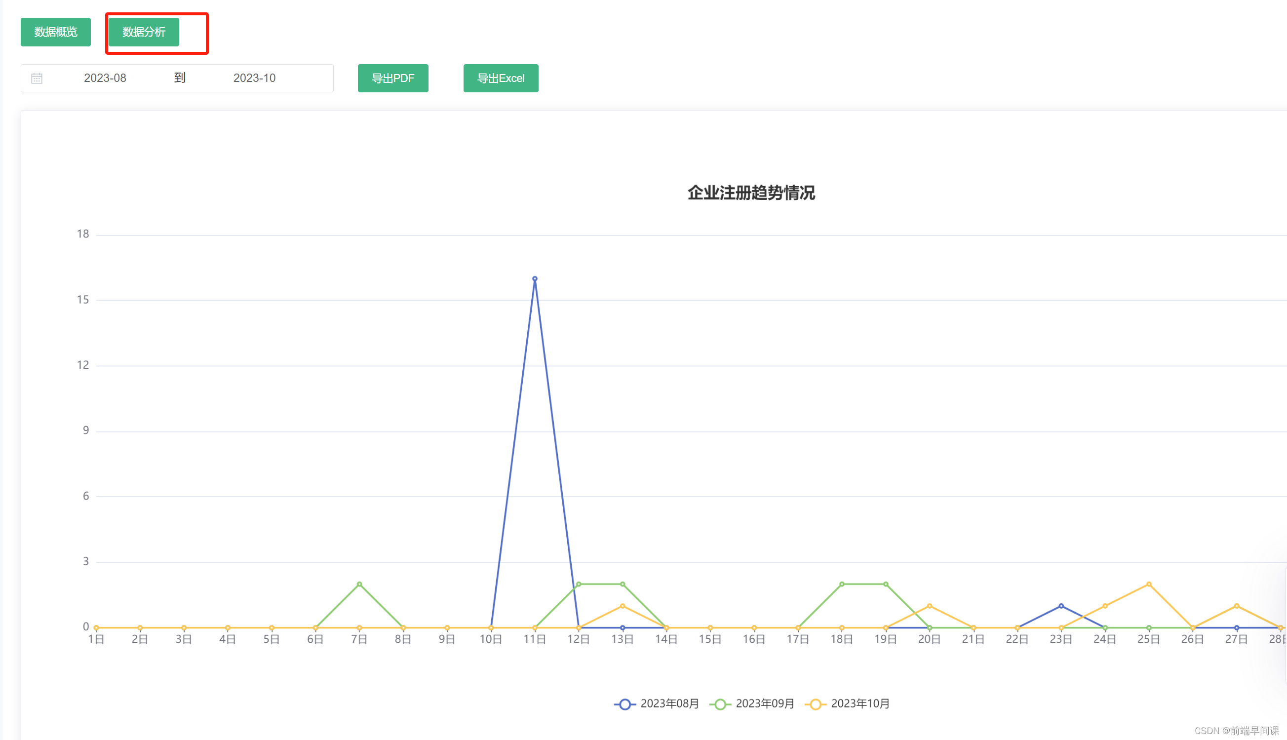 vue3 + Element-plus + Echarts 5.2 切换不更新、导出PDF不显示 解决方案_vue 导出echarts图表pdf-CSDN博客