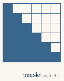 Pytorch从零开始实现Transformer (from scratch)_用pytorch实现transformers-CSDN博客