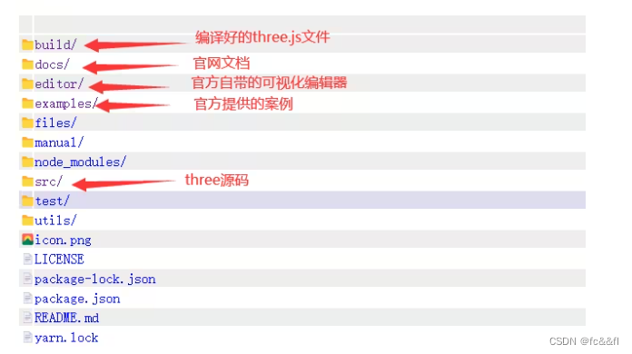 threejs的学习（一）_treejs项目-CSDN博客