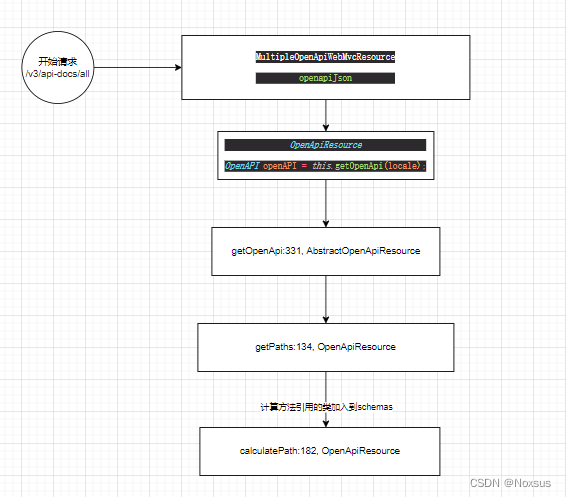 SpringDoc手动添加Schemas/ApiModels方法_springdoc schema-CSDN博客