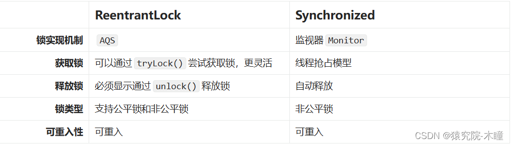 ReentrantLock与synchronized的区别-CSDN博客