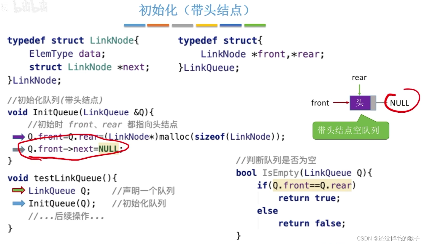 数据结构（王道）——队列队列的数据结构王道 Csdn博客