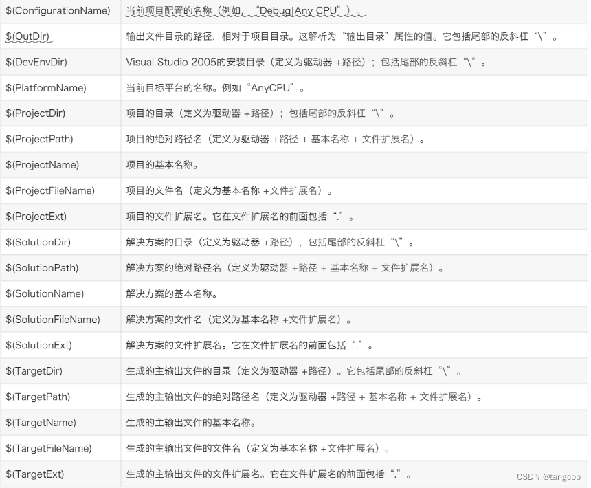 开发环境配置相关 Csdn博客