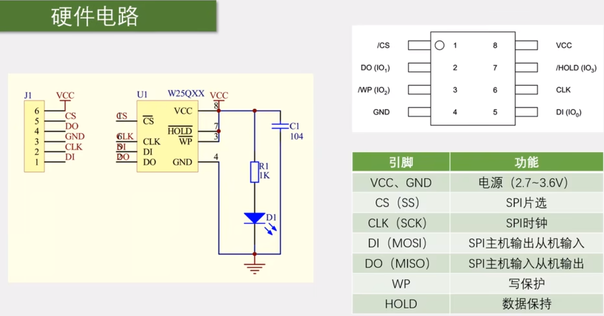 【STM32】软件SPI读写W25Q64芯片_w25q40代码-CSDN博客