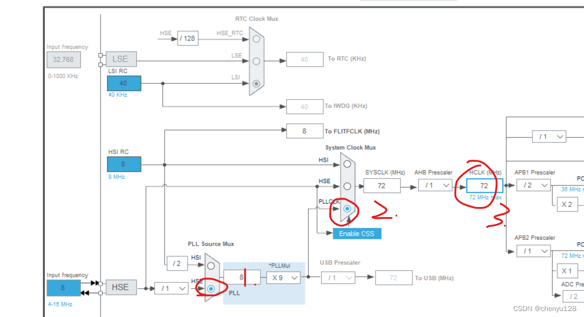 Stm32f103输出pwm波形实现两个led的呼吸灯效果stm32f103输出pwm控制呼吸灯 Csdn博客