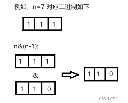【力扣】338 比特位计数力扣 338 Csdn博客 