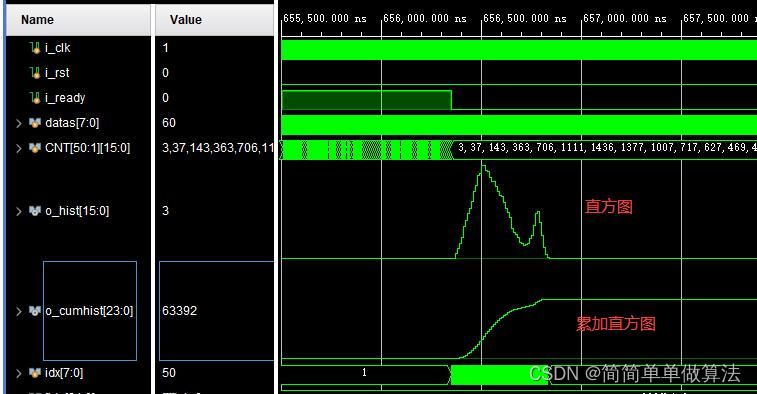 基于fpga的图像累积直方图verilog实现包含tb测试文件和matlab辅助验证直方图统计verilog Csdn博客
