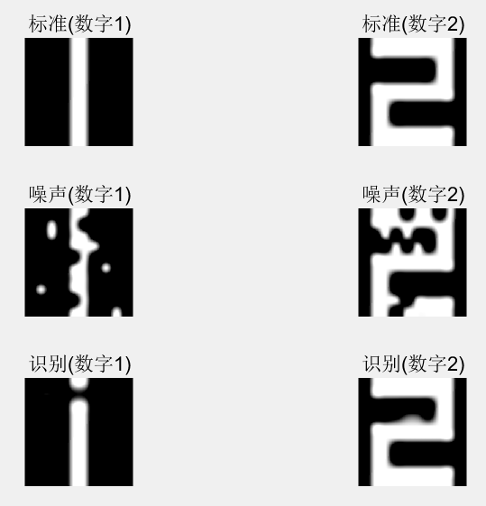 离散Hopfield神经网络的联想记忆与matlab实现-CSDN博客