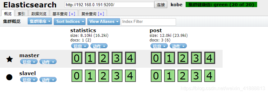 Elasticsearch分布式配置及Elasticsearch-Head插件（界面化的集群操作和管理工具）_elasticsearch-header干啥的-CSDN博客