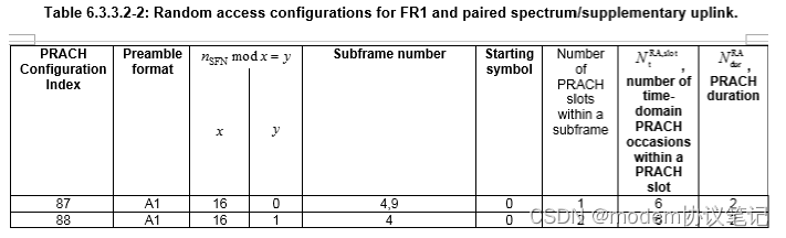 NR PRACH(三)时域位置-CSDN博客