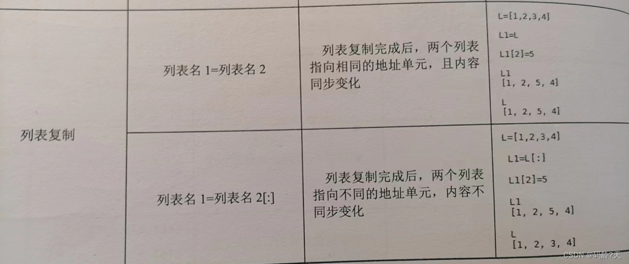 Numpypandas常用函数numpy和pandas数据处理函数 Csdn博客