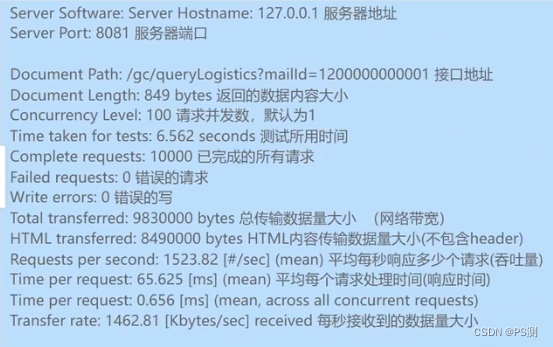 Apache负载的并发数量测试一apache benchmark使用_apache bench多用户并发-CSDN博客