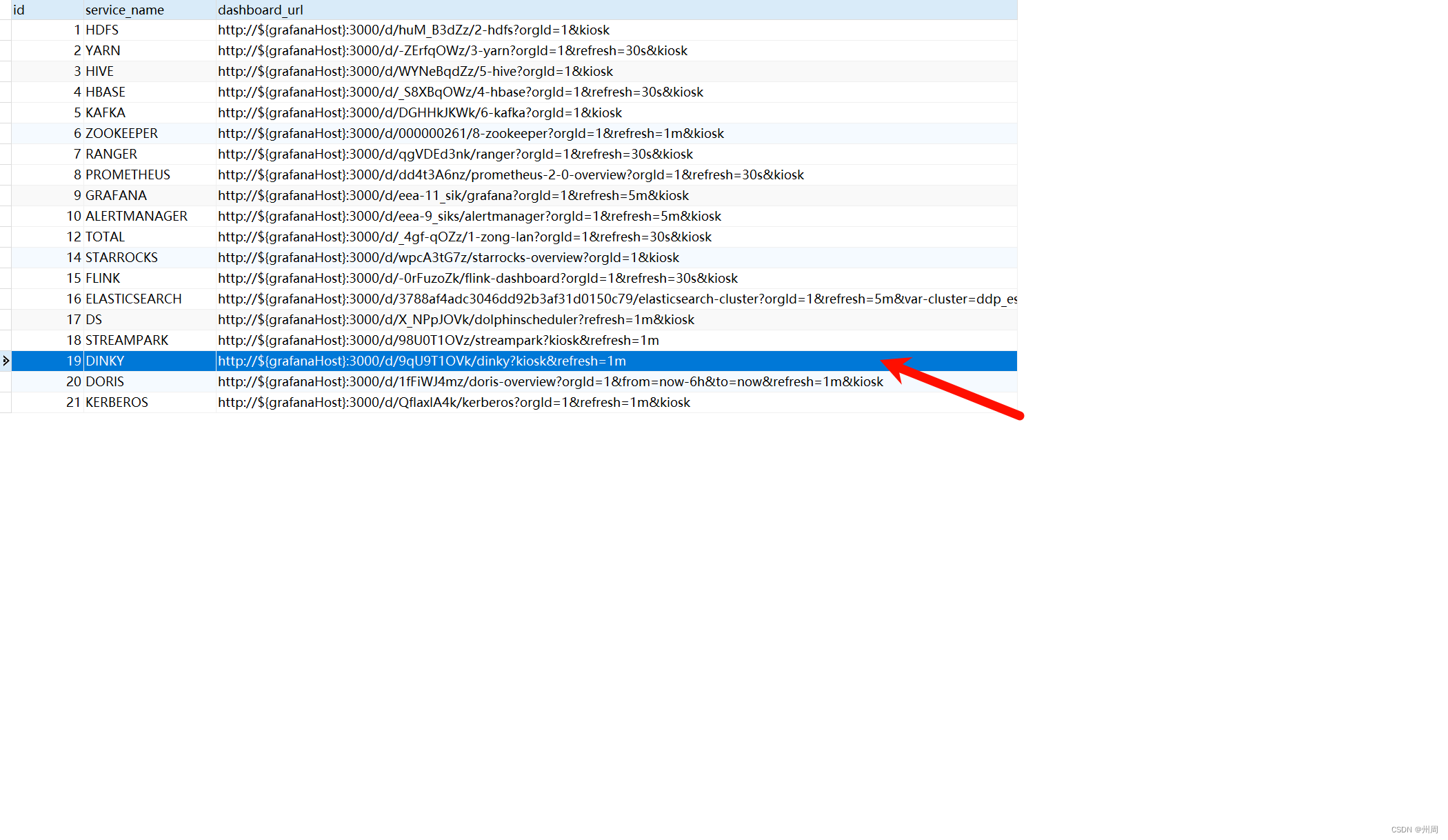 Datasophon1.2.1集成Dinky1.0.1_datasophon下载-CSDN博客