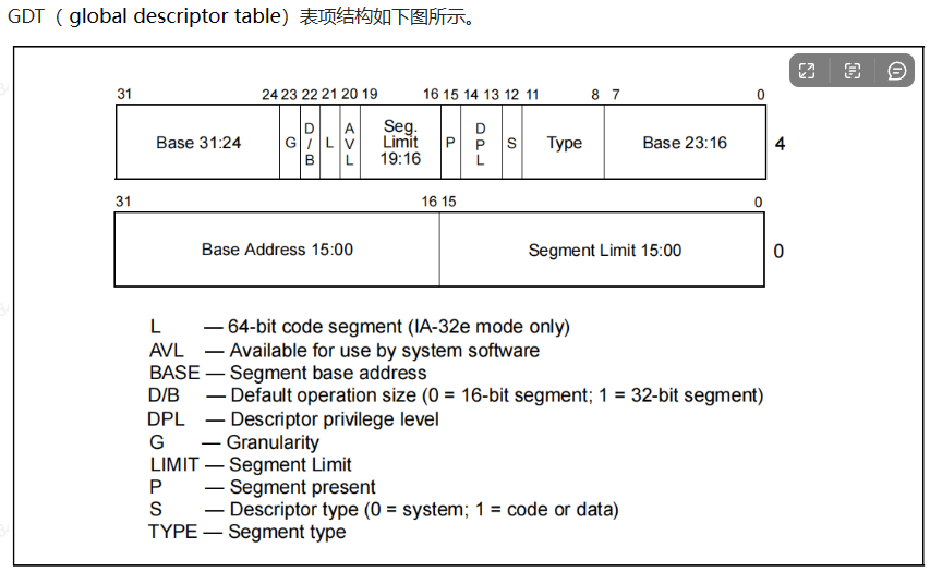 X86保护模式下gdt表的使用 使用更大的内存代码实现gdt 数据格式 Csdn博客