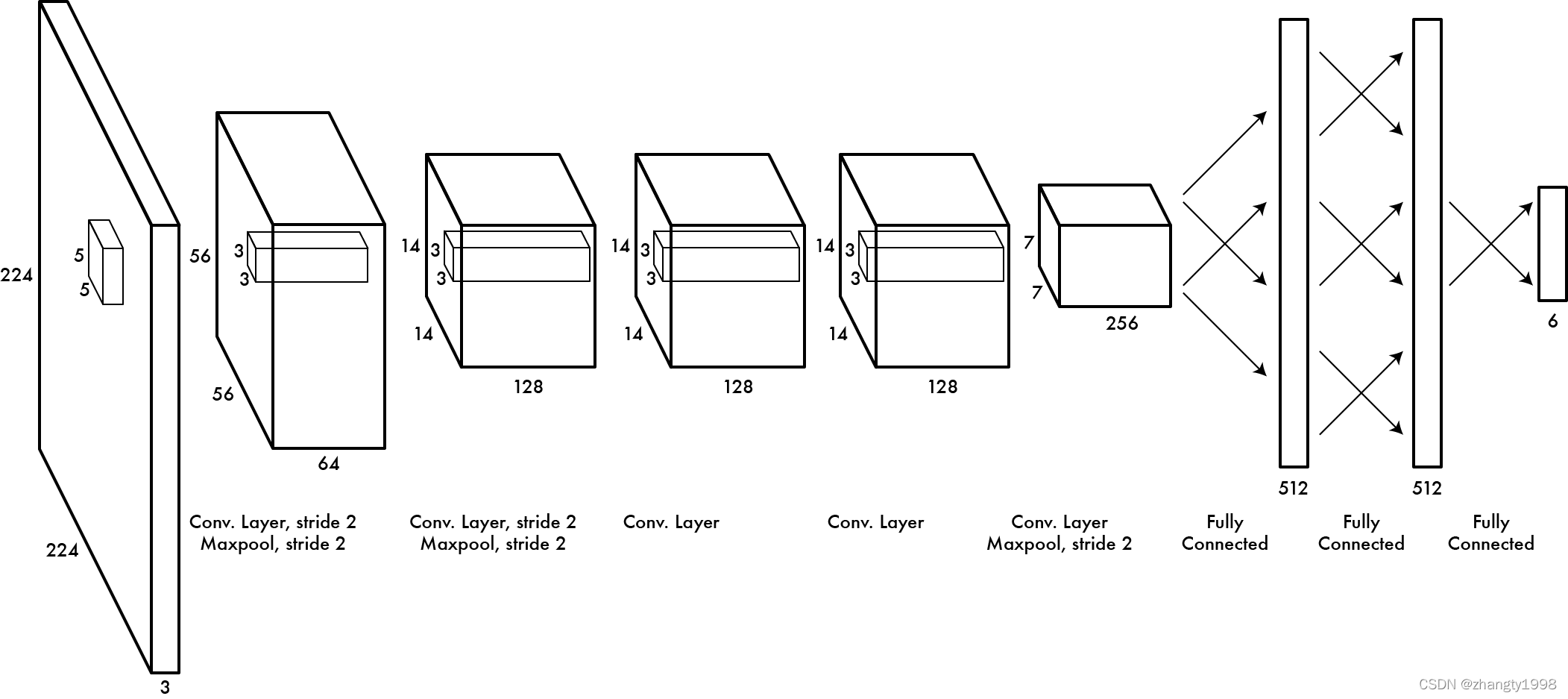 文献阅读记录3-Real-Time Grasp Detection Using Convolutional Neural Networks_康奈尔抓取数据集-CSDN博客