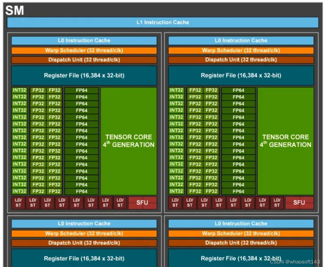 GPUの内存体系及其优化指南_gpu memory-CSDN博客
