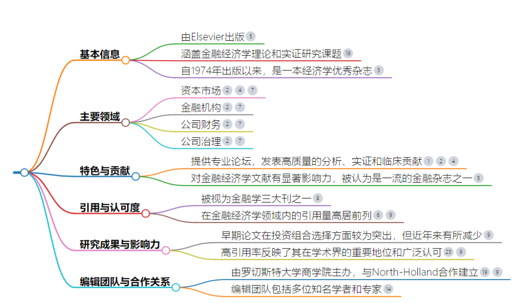 领航智投时代：AI顾投精英必读顶刊_jf期刊图表-CSDN博客