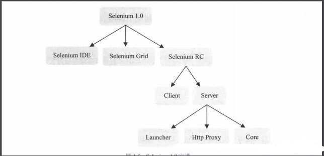 新版selenium4.0 + Python使用详解-CSDN博客