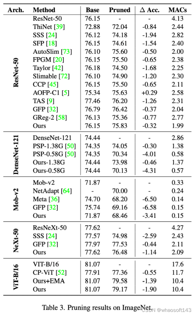 DepGraph_depgraph paper-CSDN博客