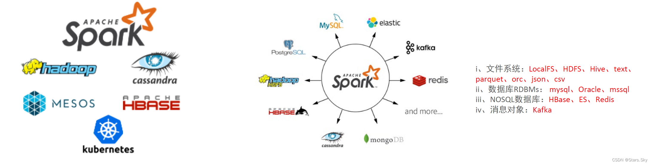 Spark 框架概述_spark内存框架-CSDN博客