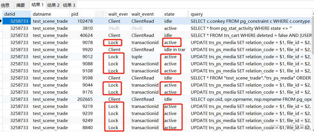 PostgreSql死锁问题处理_pgsql数据表死锁-CSDN博客