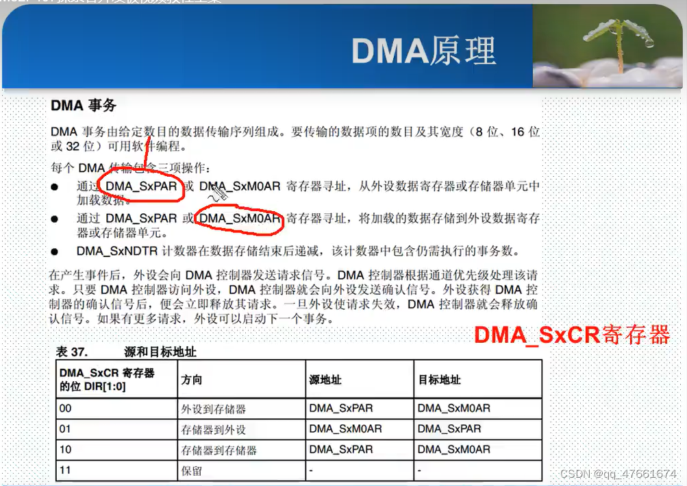 DMA原理_dma的fifo-CSDN博客