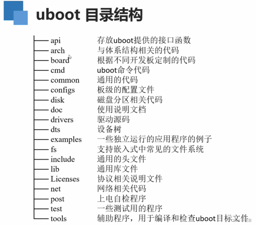 嵌入式linux移植篇之uboot 嵌入式linux Uboot 编辑 Csdn博客