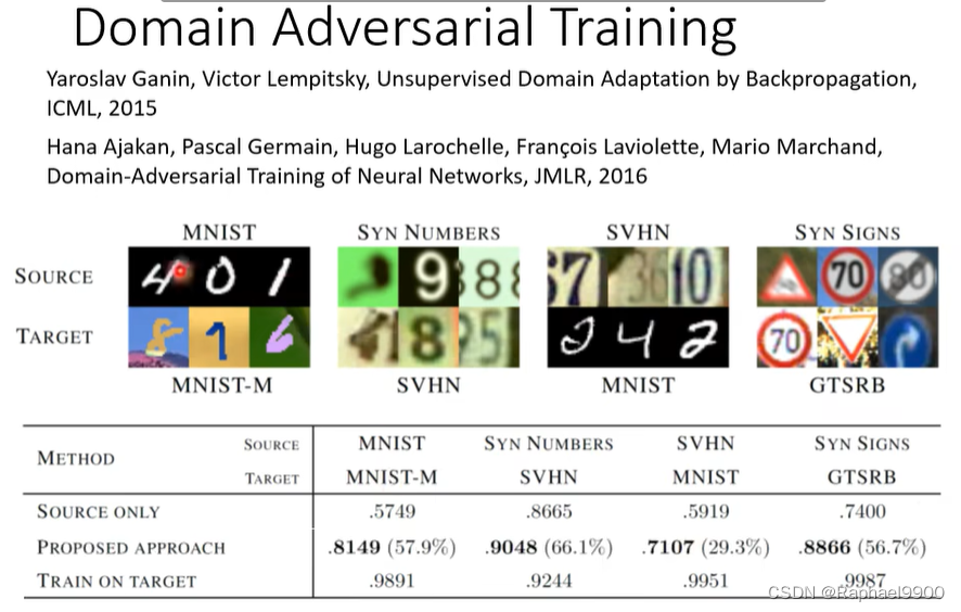 【学习】domain adaptation、BERT_bert domain-CSDN博客