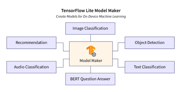 适用于嵌入式设备的tensorflow：tensorflow模型制作工具tf Module Maker Csdn博客