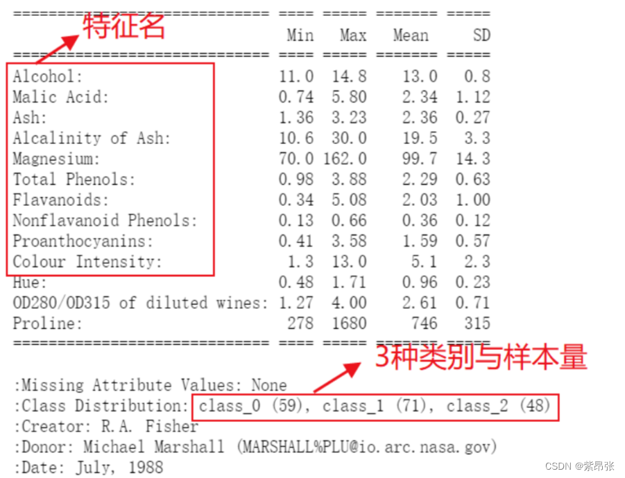 [K最近邻算法KNN]使用案例：酒的分类-CSDN博客