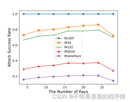 《Adaptive Adversarial Patch Attack on Face Recognition Models》论文分享（侵删）_对抗补丁攻击-CSDN博客