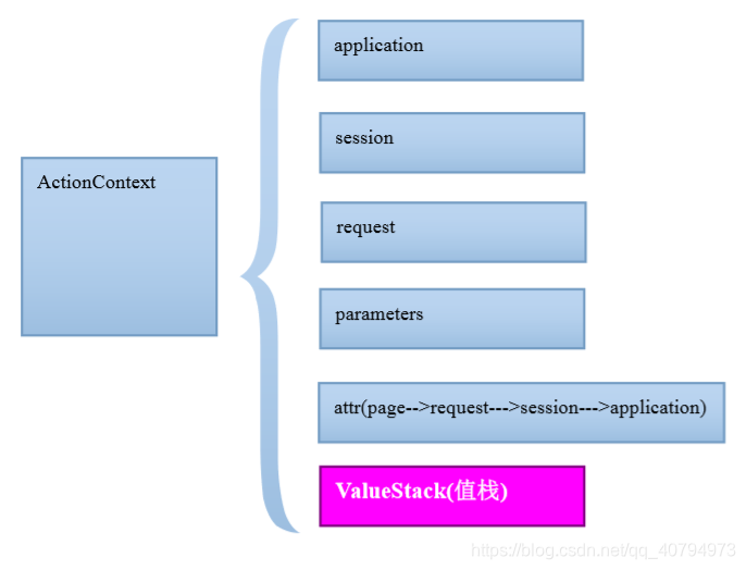 ActionContext-CSDN博客